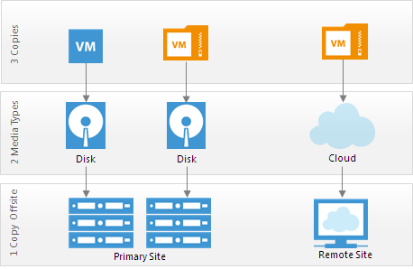 How can Concorde Cloud Solutions help with your data protection strategy?